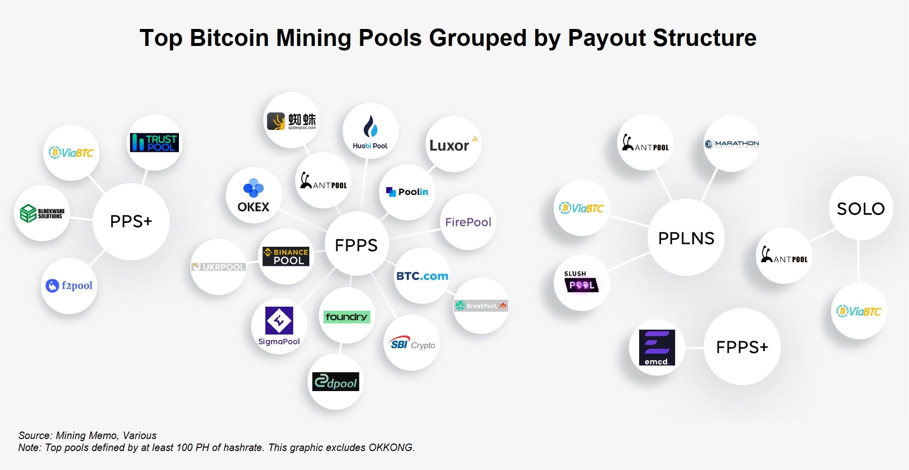 Top Bitcoin Mining Pools and Their Payout Options Explained