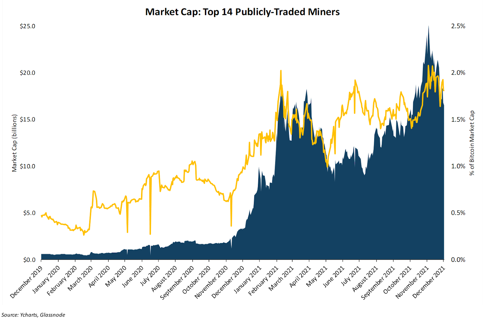 Here’s a look at public crypto mining companies ranked by market ...