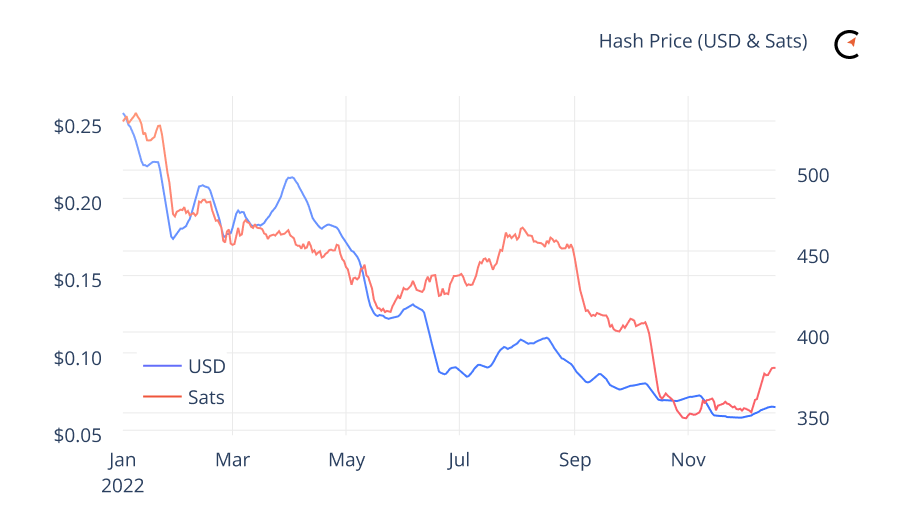 The Most Misunderstood Bitcoin Mining Metrics