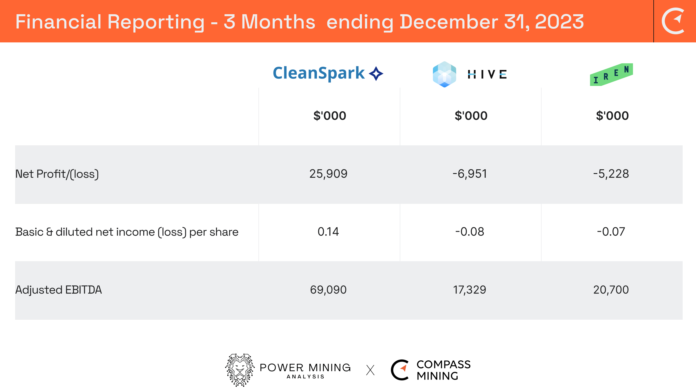 Compass Mining Research: Bitcoin Mining Companies' Earnings Review ...