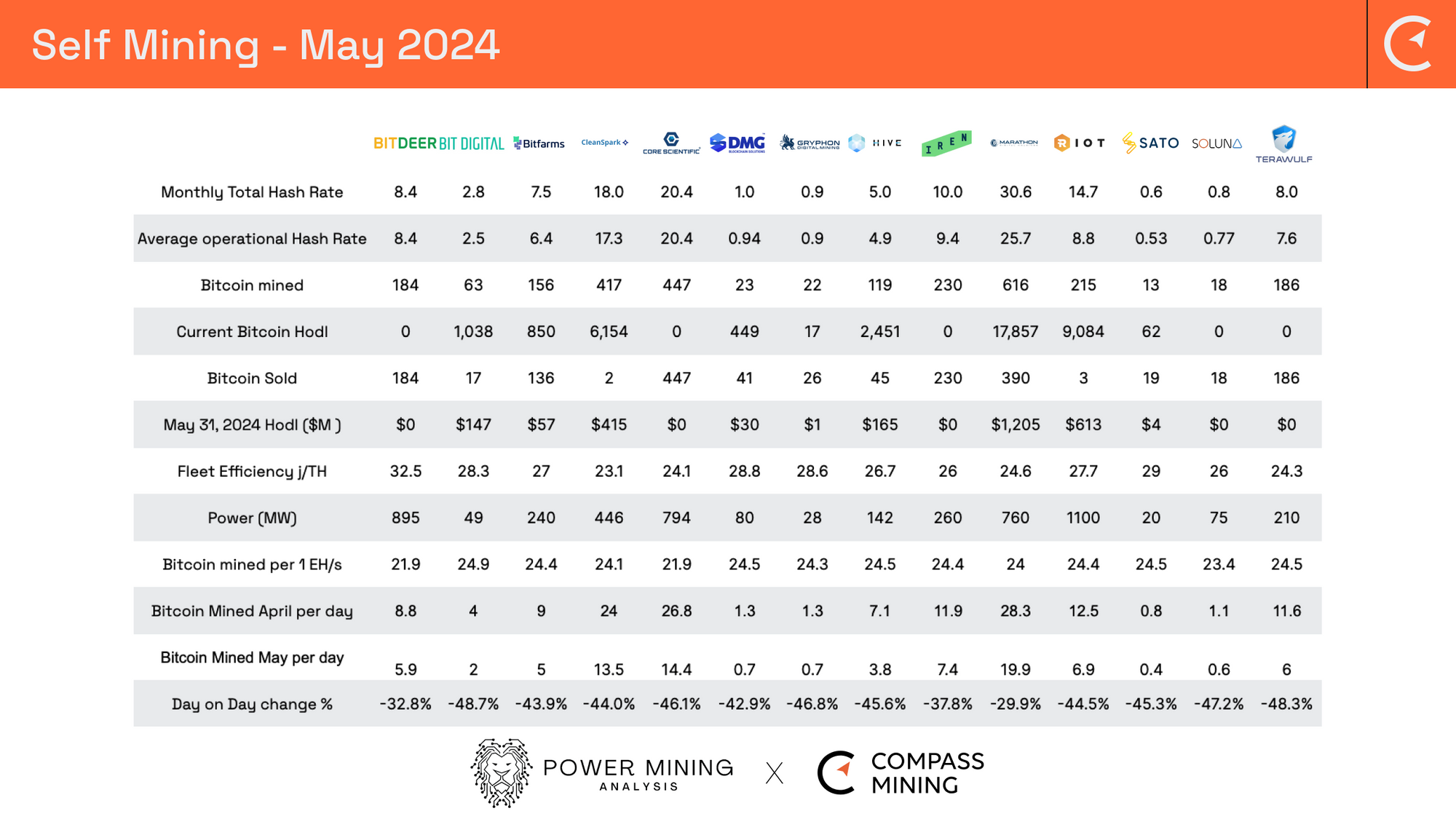 Bitcoin Mining Industry Report: May 2024 Market Trends and Operational ...