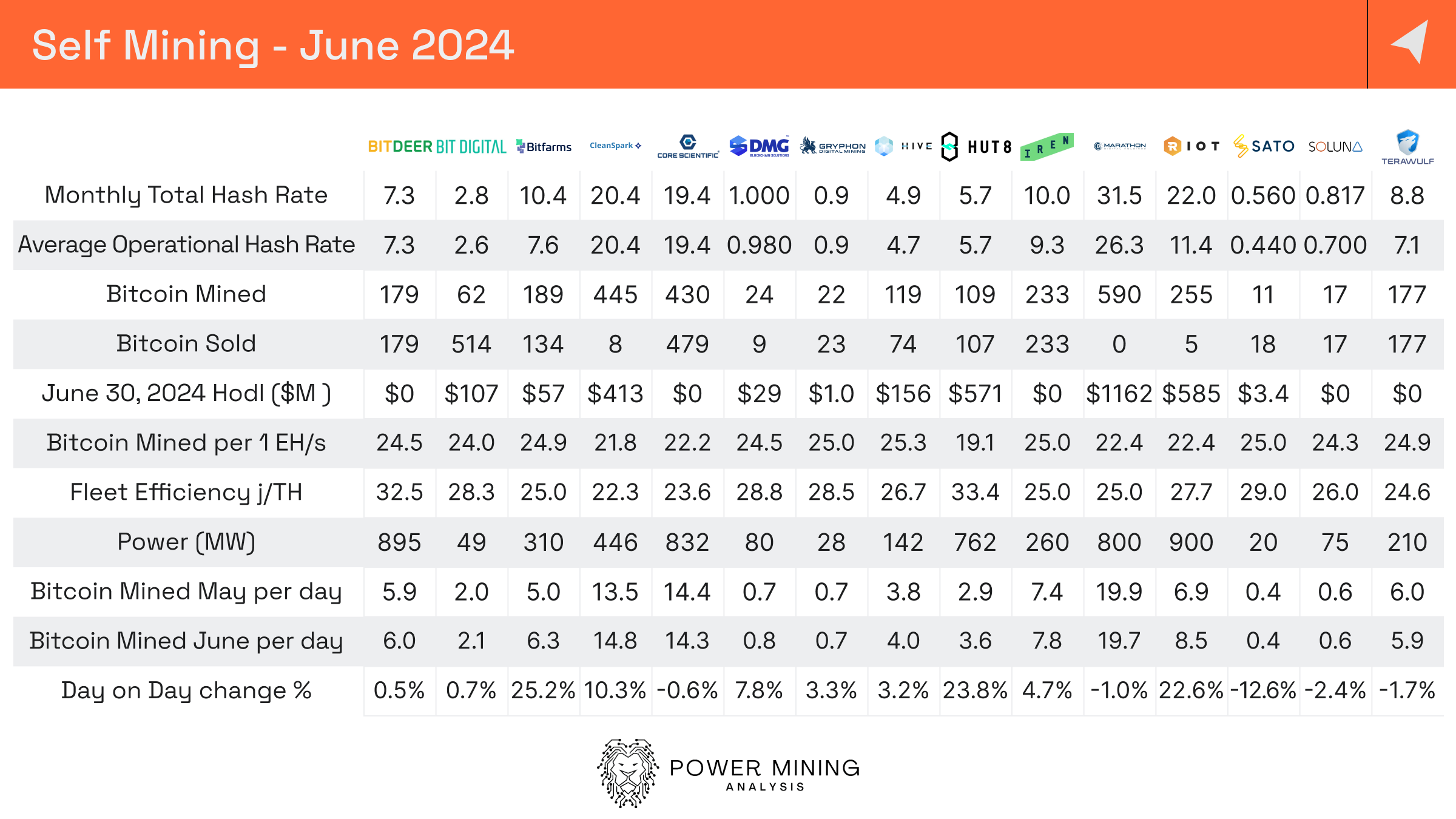 Bitcoin Mining Industry Report June 2024 Market Trends and Operational ...